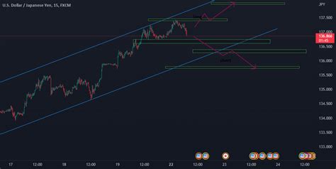 Long Position Vs. Short Position: Strategies For Success – Matrixmy
